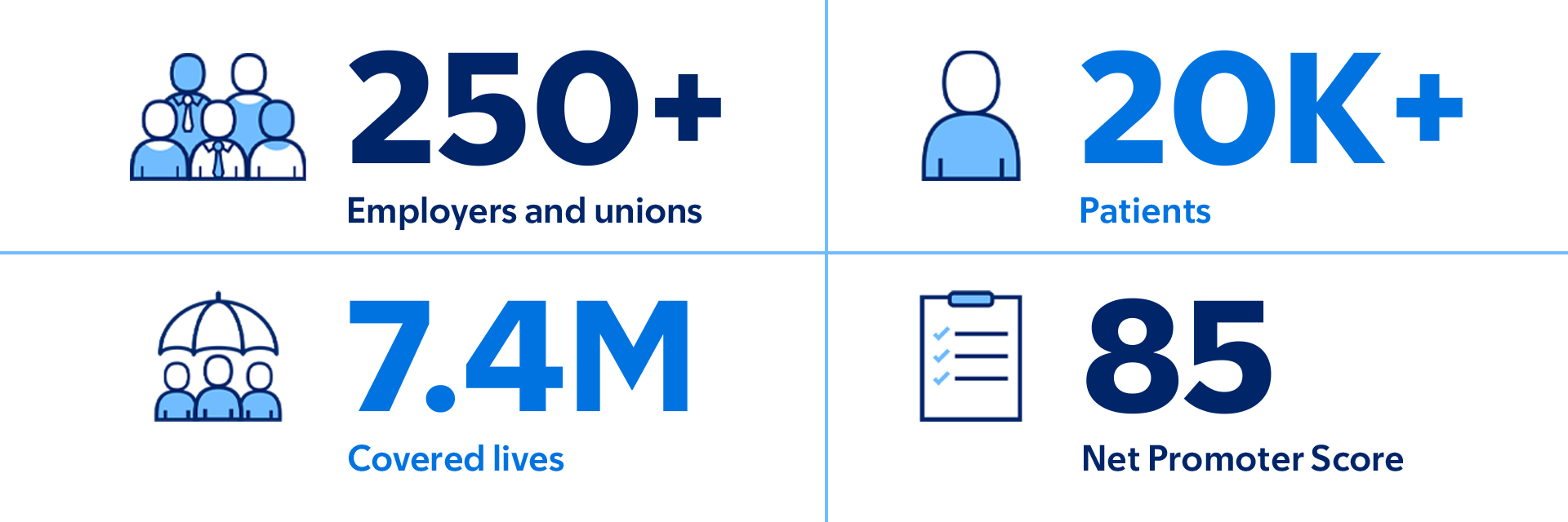MSK Direct | Memorial Sloan Kettering Cancer Center