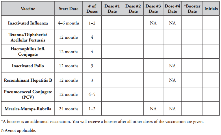 The Immunization Clinic for Hematopoietic Stem Cell Transplant ...