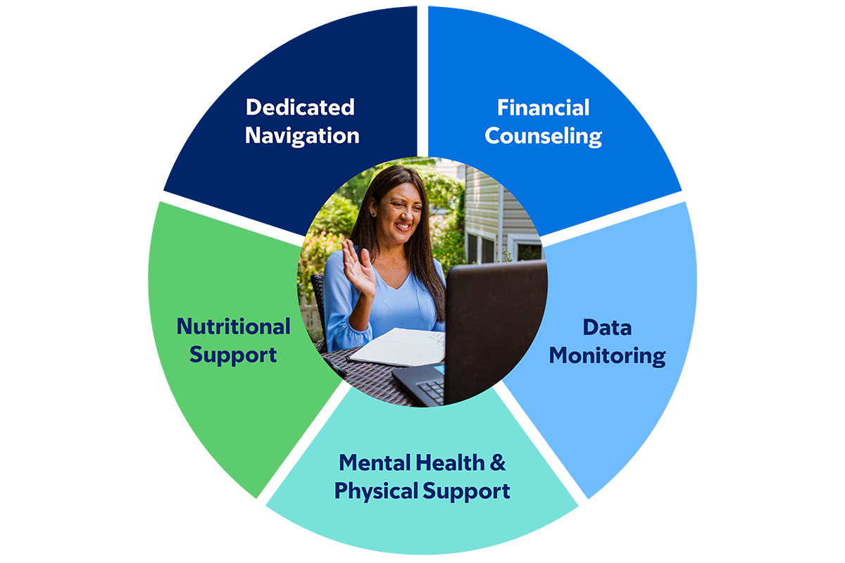 Our Services | Memorial Sloan Kettering Cancer Center