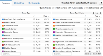 Next-generation sequencing "not overhyped": MSK-IMPACT hits 65,000 ...