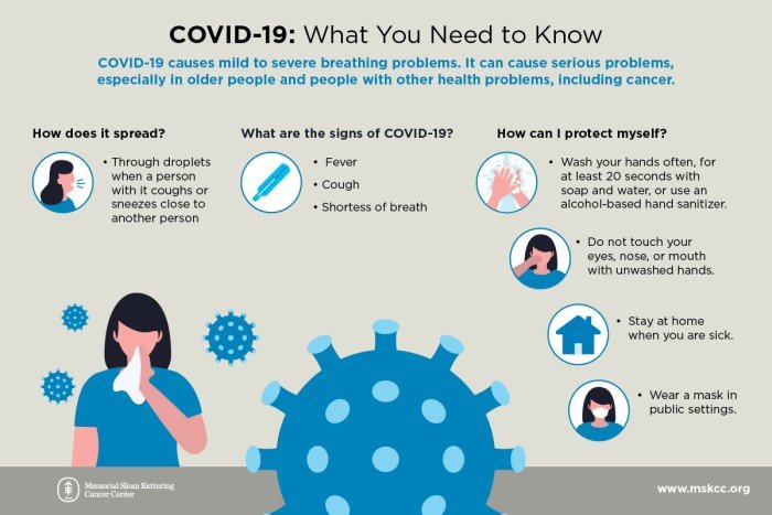 Fast Facts: What You Need to Know about COVID-19 | Memorial Sloan ...