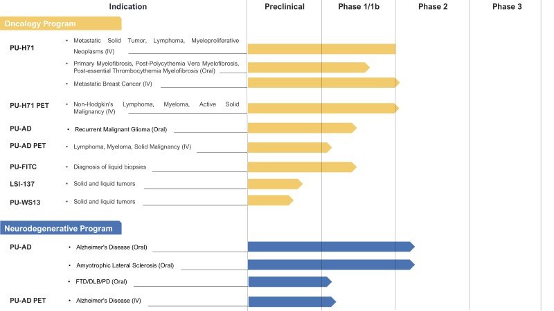 Drug Discovery and Development | Sloan Kettering Institute