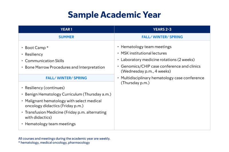 Hematology And Oncology Fellowship — Hematology Track Memorial Sloan 3059